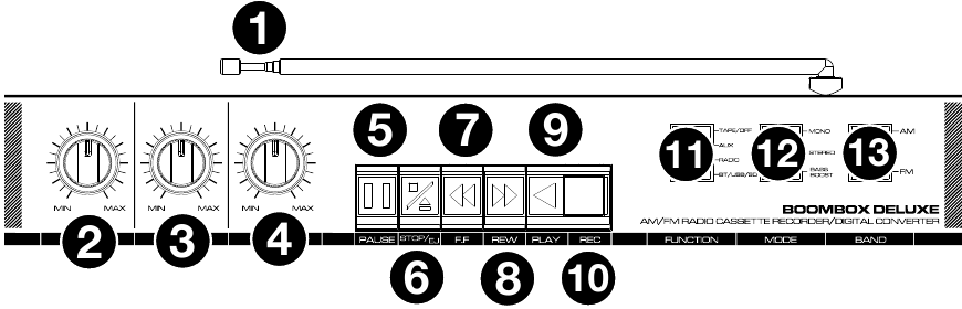 ION Boombox Deluxe Manual | ManualsLib