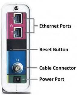 Arris SurfBoard SB8200 Docsis 3.1 Mnaual | ManualsLib