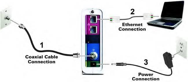 Arris SurfBoard SB8200 Docsis 3.1 Mnaual | ManualsLib