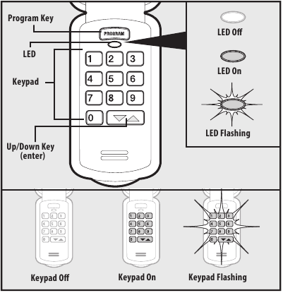 Overhead Door Odyssey 1000 Manual | ManualsLib