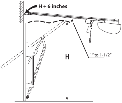 Overhead Door Odyssey 1000 Manual | ManualsLib
