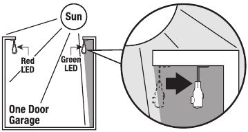 Overhead Door Odyssey 1000 Manual | ManualsLib