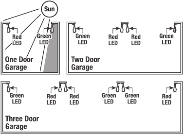 Overhead Door Odyssey 1000 Manual | ManualsLib