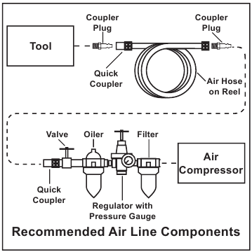 Central Pneumatic 95310 Air Impact Wrench Manual | ManualsLib