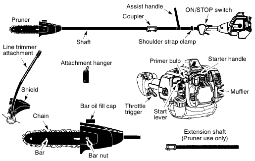 Poulan PRO PP338PT Manual | ManualsLib
