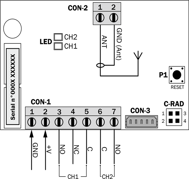 Dea 281/2, 281/2/12V, 281/2/868 - Radio receiver Manual | ManualsLib