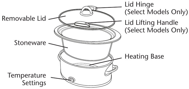 Crock-Pot SCV803-SS 4-7 Quart Slow Cookers Manual | ManualsLib