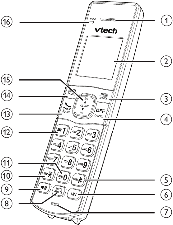 Vtech Cs5119 Dect 6 0 Cordless Telephone Manual Manualslib