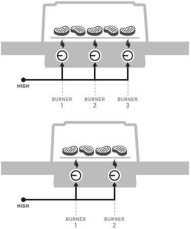 Weber SPIRIT II E-310 Manual | ManualsLib