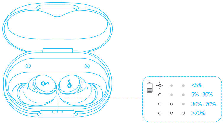 Soundcore Space A40 - Noise Cancelling Earbuds, 50-Hour Playtime Manual ...