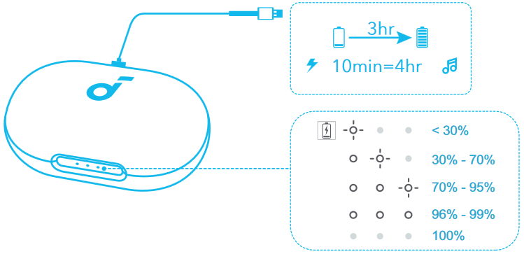 Soundcore Space A40 - Noise Cancelling Earbuds, 50-Hour Playtime Manual ...