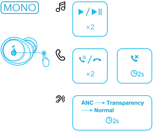 Soundcore Space A40 - Noise Cancelling Earbuds, 50-Hour Playtime Manual ...