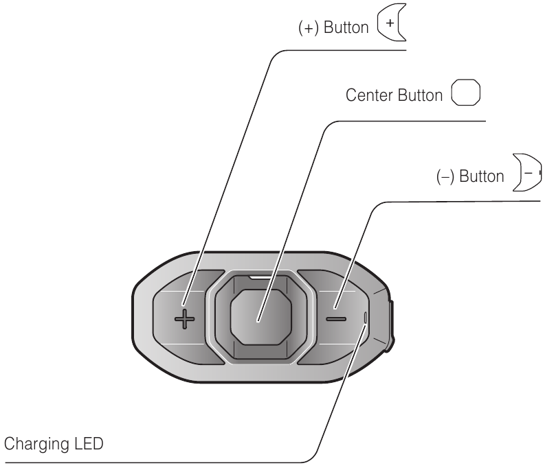 Sena SF2 - Bluetooth Rider to Passenger Communication Quick Start Guide ...