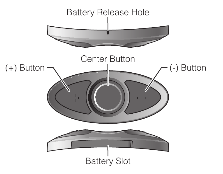 Sena RC3 Manual | ManualsLib