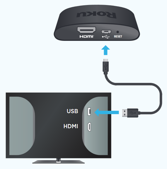 Roku Express Streaming Player User Quick Start Guide | ManualsLib