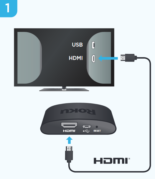Roku Express Streaming Player User Quick Start Guide | ManualsLib