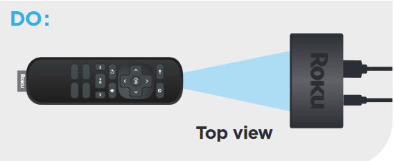 Roku Express Streaming Player User Quick Start Guide | ManualsLib