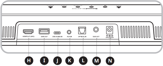 Creative Sound Blaster Katana V2 - Gaming Soundbar Manual | ManualsLib