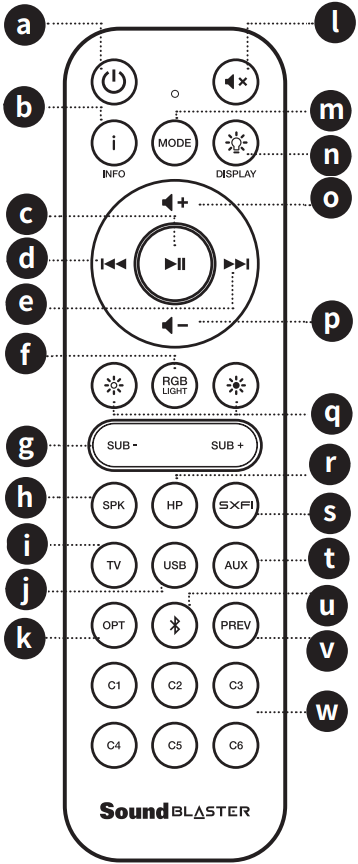 Creative Sound Blaster Katana V2 - Gaming Soundbar Manual | ManualsLib