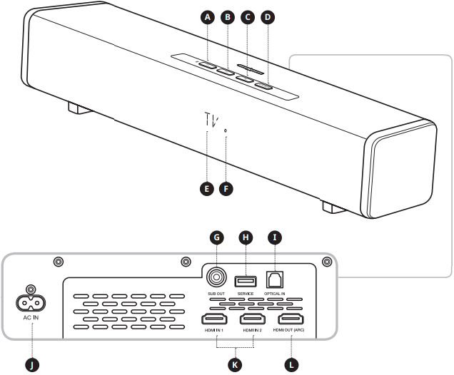 Creative Stage 360 - 2.1 Soundbar with Dolby Atmos Manual | ManualsLib