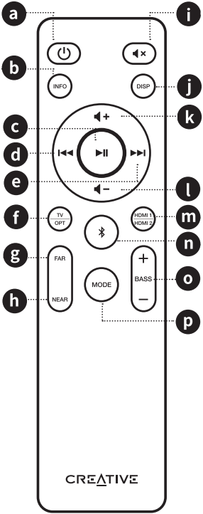Creative Stage 360 - 2.1 Soundbar with Dolby Atmos Manual | ManualsLib