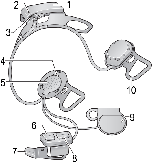 Sena 10U for Shoei GT-Air Quick Start Guide | ManualsLib