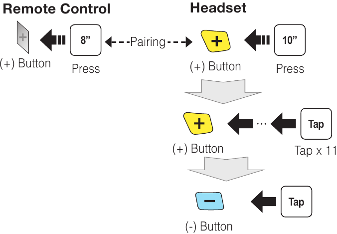 Sena 10U for Shoei GT-Air Quick Start Guide | ManualsLib