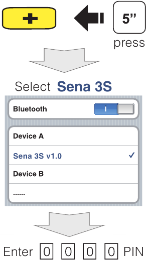 Sena 3S Quick Start Guide | ManualsLib
