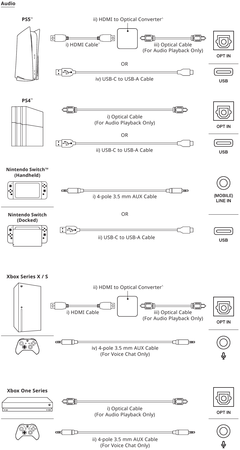 Creative Sound Blaster GC7 - USB DAC and Amp Quick Start Guide | ManualsLib