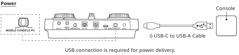 Creative Sound Blaster GC7 - USB DAC and Amp Quick Start Guide | ManualsLib
