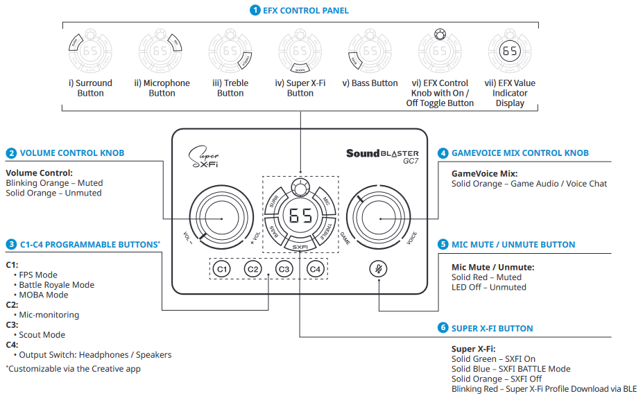 Creative Sound Blaster GC7 - USB DAC and Amp Quick Start Guide | ManualsLib