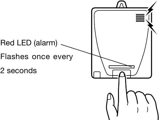 New Cosmos Electric ML-310 - Natural Gas Detector Manual | ManualsLib