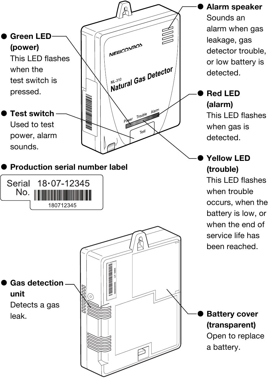 New Cosmos Electric ML-310 - Natural Gas Detector Manual | ManualsLib