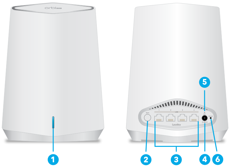 NETGEAR Orbi Pro WiFi 6 Mini SXR30 - Mesh System Quick Start Guide ...