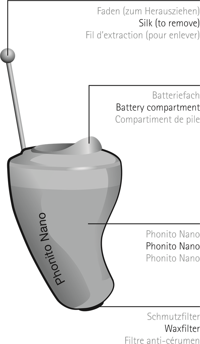 Phonak Phonito Nano - In-ear Receiver Manual | ManualsLib