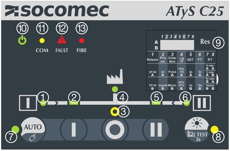 Socomec ATyS C25 - ATS Controller Quick Start Guide | ManualsLib
