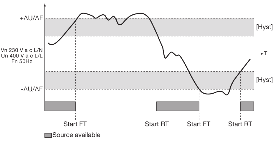 Socomec ATyS C25 - ATS Controller Quick Start Guide | ManualsLib