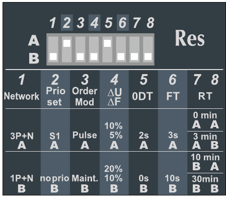 Socomec ATyS C25 - ATS Controller Quick Start Guide | ManualsLib