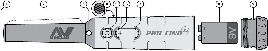Minelab PRO-FIND Series - Precision Pinpointer Quick Start Guide ...