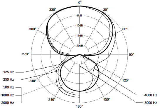 Beyerdynamic TG V70, TG V70 S - Dynamic Microphone Information, Spec ...