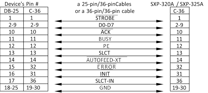 Contronics SXP-320A, SXP-325A - Converter Manual | ManualsLib