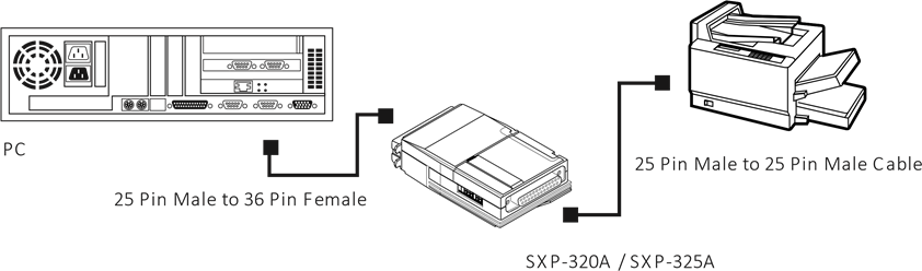 Contronics SXP-320A, SXP-325A - Converter Manual | ManualsLib