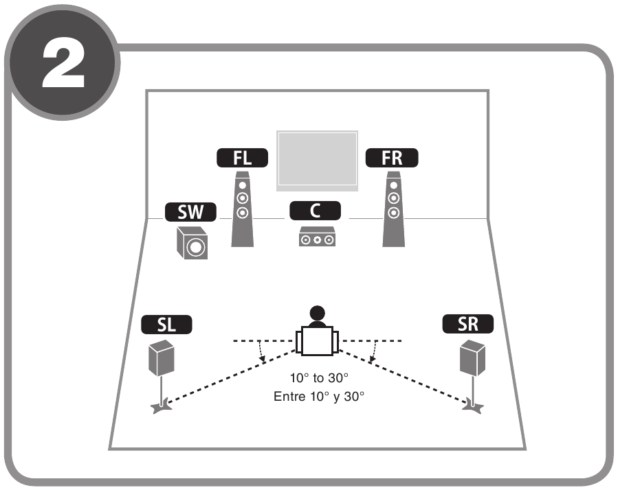 Yamaha RX-A550 - AV Receiver/Receptor AV Setup Guide | ManualsLib