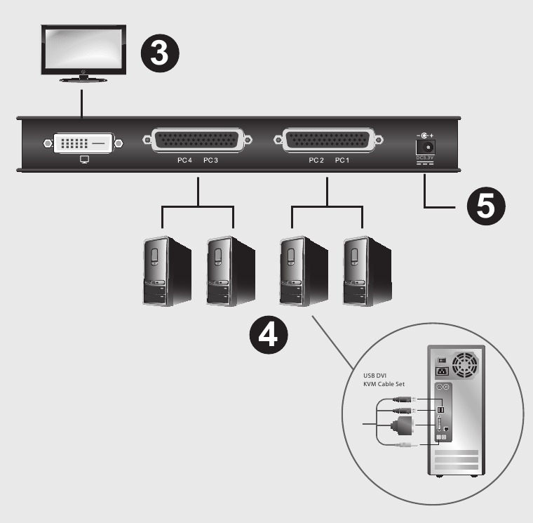 ATEN CS72D, CS74D - 2/4-Port USB DVI KVM Switch Quick Start Guide ...