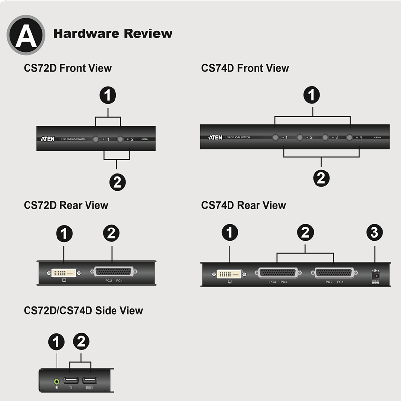 ATEN CS72D, CS74D - 2/4-Port USB DVI KVM Switch Quick Start Guide ...
