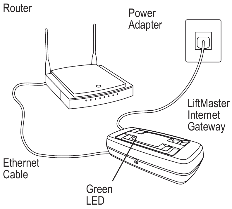 Chamberlain my Q 828EN - Internet Gateway Quick Start Guide | ManualsLib