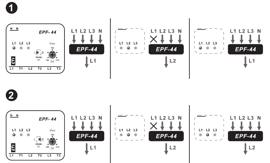 ETI EPF-43, EPF-44 Manual | ManualsLib