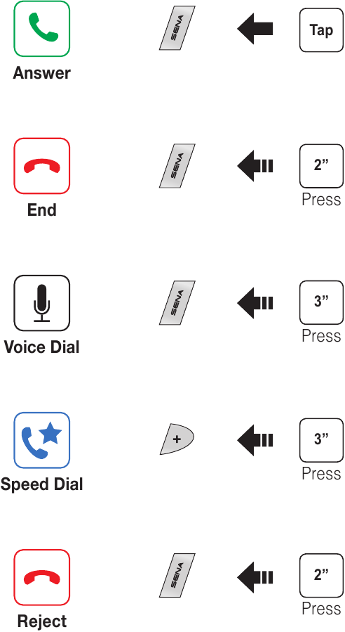 Sena 10R for 10R-01 Quick Start Guide | ManualsLib