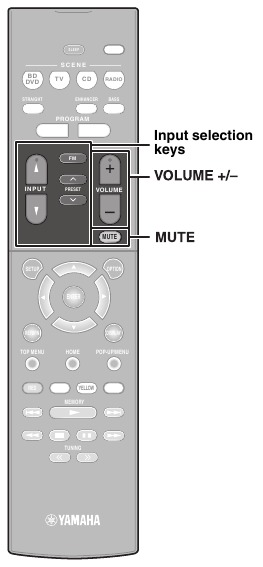Yamaha YHT-1840 - Home Theater Package Connection Guide | ManualsLib