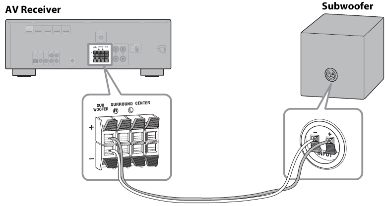 Yamaha YHT-1810 - Home Theater Package Connection Guide | ManualsLib